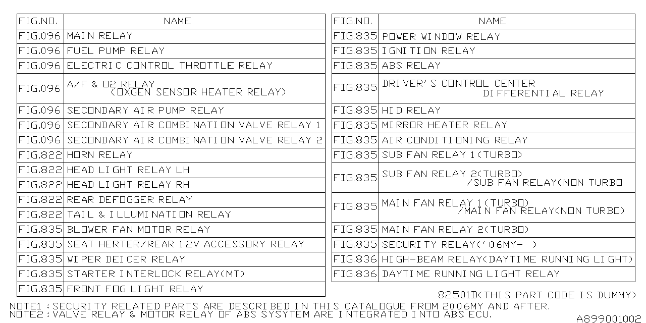 2002 Subaru Impreza Relay Chart - Subaru Parts Deal