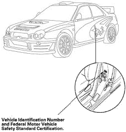 Subaru VIN - What is Subaru VIN and Locations of Subaru VIN?